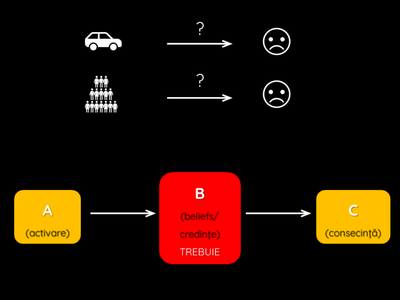 Episodul 13 – Modelul ABC - Stop Anxietate